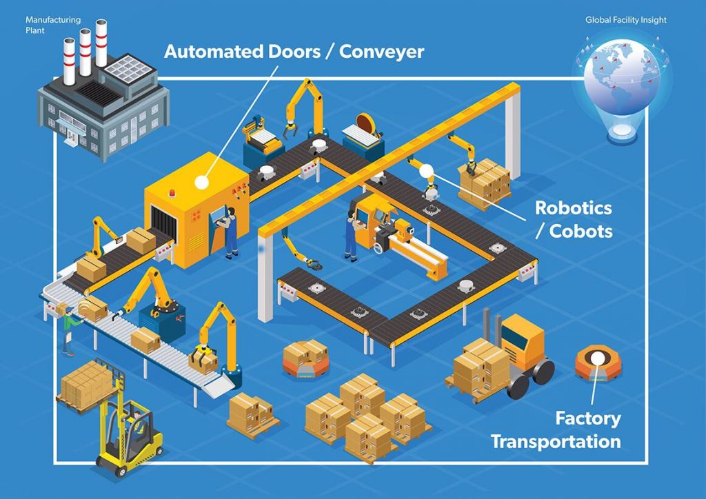 CONTROL OF SUBSTATION USING PLC AND SCADA REVIEW - Uslu Smart Akıllı ...