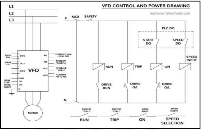 PLC Motor Speed Control Model - Uslu Smart Akıllı Aydınlatma Sistemleri
